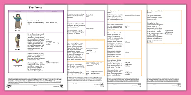 Phonics and KS1 results drop, including for pupils with SEND - Twinkl ...
