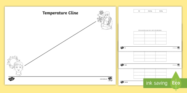 Temperature Cline Differentiated Worksheet / Worksheets