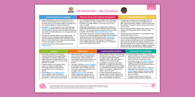 EYFS Ages 2-3 Topic Planning Web: All About Me - My Emotions