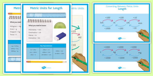 Metric Units Display Pack (teacher made)