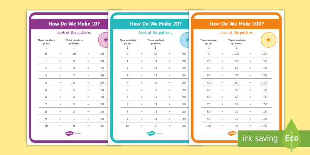 Number Patterns Display Posters (creat de profesori)