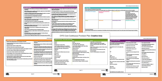 EYFS Creative Area Core Continuous Provision Plan (Ages 3-5)