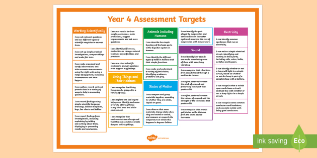 Year 4 Science Assessment Display Posters (teacher made) Year 4 Science Assessment Display Posters (teacher made)