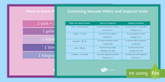 Metric - Imperial Display Posters (teacher made)
