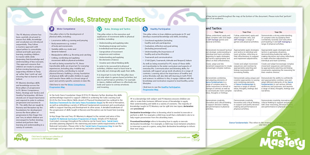 PE Progression Maps | twinkl.com.au