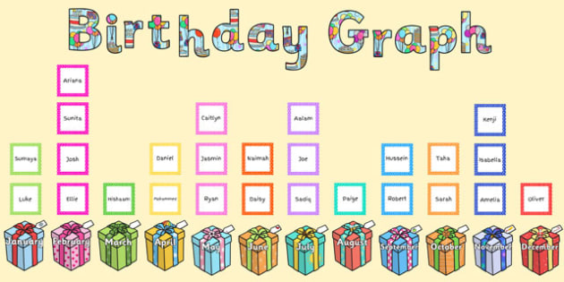 Present Themed Birthday Graph Display Pack (teacher made)