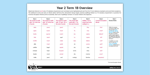 Year Two Overviews Primary Resources - Spelling Year Two Primary