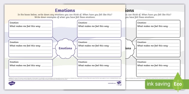 Emotions Mind Maps | twinkl.com.au