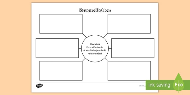 Reconciliation Mind Map (teacher made)
