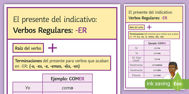 Present Tense of ER verbs Display Poster