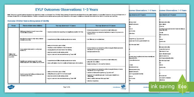 EYLF Outcomes Observations Map 1-3 Years Adult Guidance