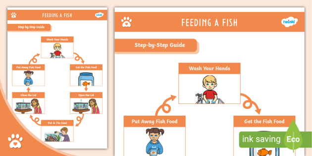 Feeding Pet Fish - Sequencing Poster - Writing - Twinkl Pets