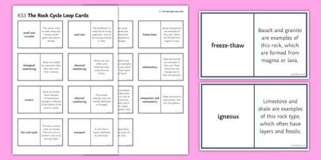 The Rock Cycle Loop Cards