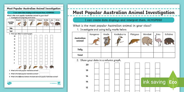 Most Popular Australian Animal Chart and Graph | Twinkl