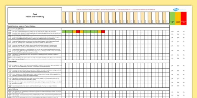 Scottish Curriculum for Excellence First HWB Assessment Spreadsheets