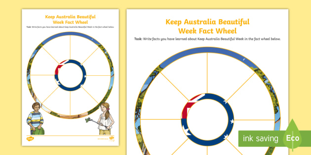 Keep Australia Beautiful Week Fact Sheet | Primary Resource
