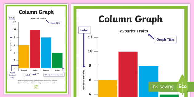 Column Graph Display Poster teacher Made 