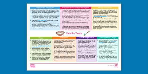 EYFS Topic Planning Web: Healthy Teeth (teacher made)