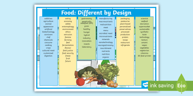 National Science Week 2021 Word Mat 3-6