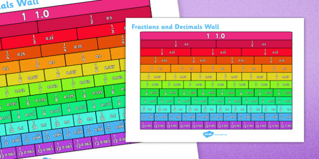 Equivalent Fractions and Decimals Wall -fractions, decimals