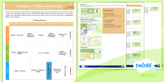 Geometry - Position and Direction