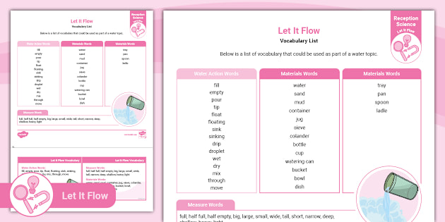 Water Sciences | twinkl.co.uk