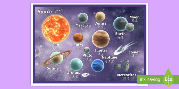 Space Detailed Images Word Mat English/Mandarin Chinese - Space Word Mat
