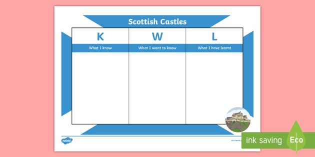Scottish Castles KWL Grid (teacher made)