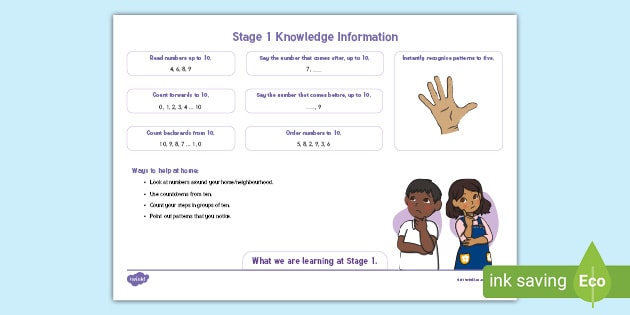 Stage 1 Knowledge Information Guide for Parents