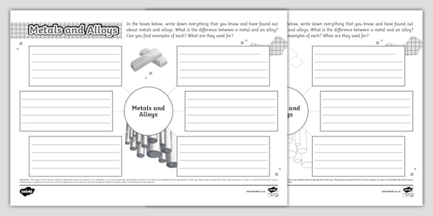 Chemistry Mind Maps | twinkl.ca