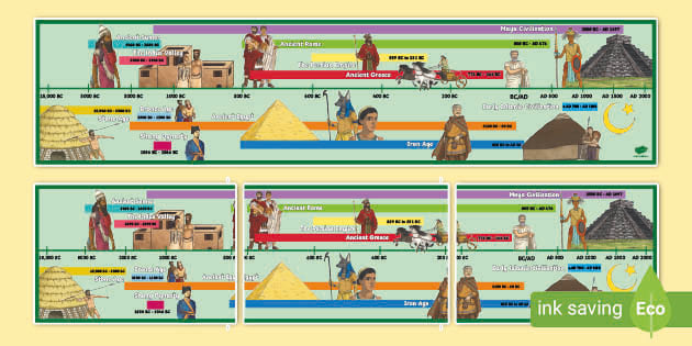Ancient Civilisation History Timeline creat De Profesori 