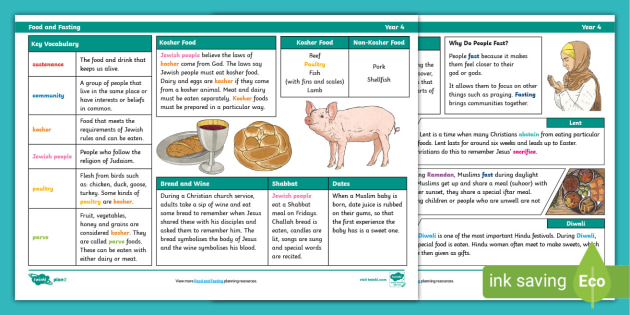 RE Knowledge Organiser: Food and Fasting Y4 (teacher made)