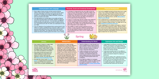 Kindergarten Ages 0-2 Topic Planning Web: Spring (New Kindergarten 2021)