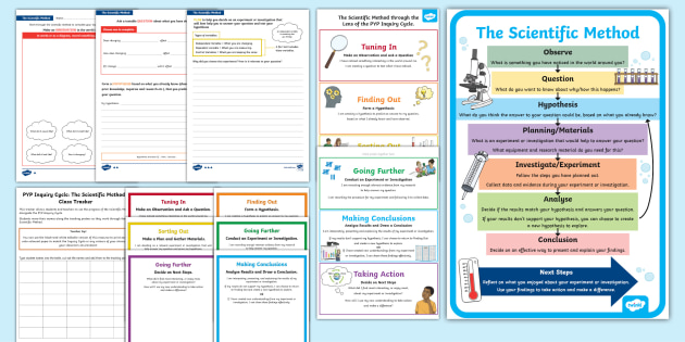 Inquiry Cycle – Scientific Method Resource Pack (PYP) Inquiry Cycle – Scientific Method Resource Pack (PYP)