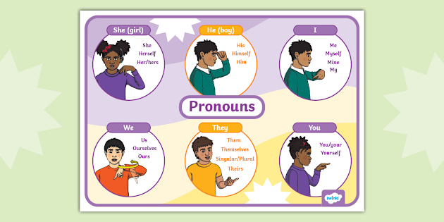 Sign Language Posters | twinkl.com.au