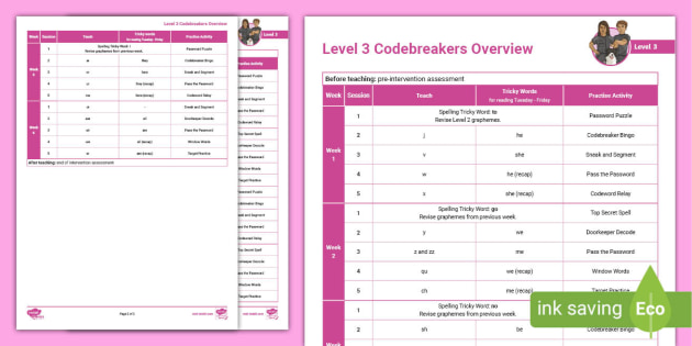 Level 3 Codebreakers Overview - Phonics Intervention - KS2