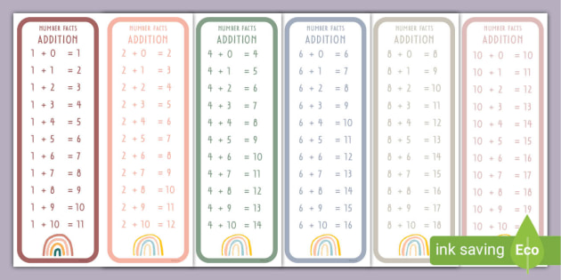 👉 Muted Rainbow Number Facts Addition Display Posters