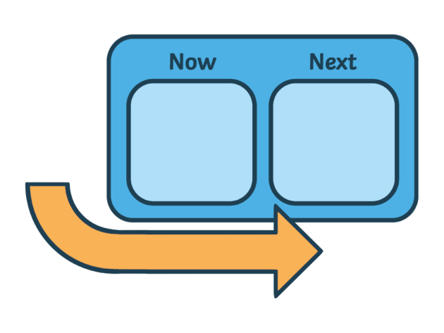 Twinkl Symbols | Now and Next Boards - Twinkl