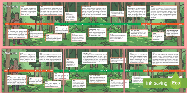 Ned Kelly Display Timeline - Bushrangers, Ned Kelly, Australian History