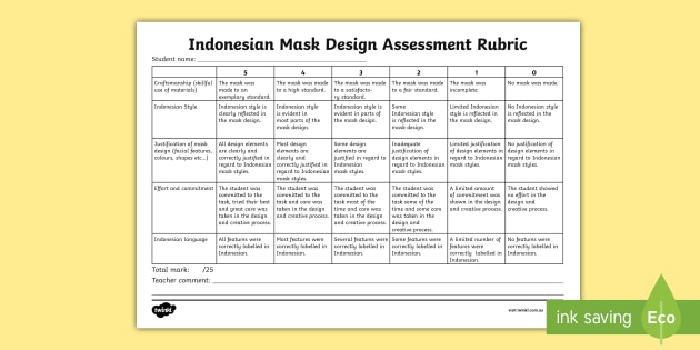 Editable Indonesian Masks Assessment Rubric (teacher made)