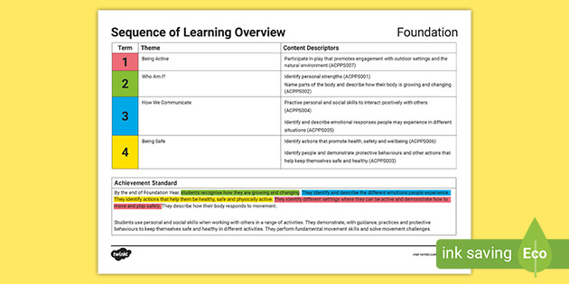 FREE! - Foundation Health Curriculum Sequence of Learning Overview