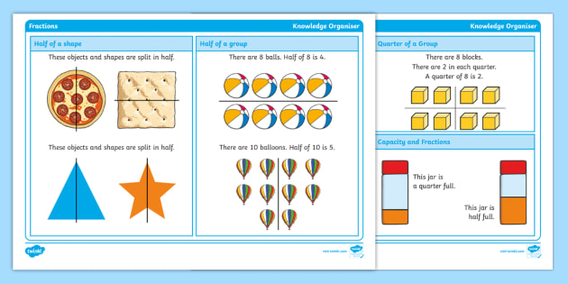👉 White Rose Complementing Y1 Fractions Knowledge Organiser