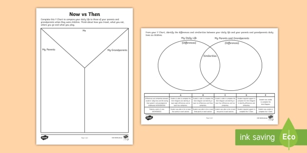 Now Vs Then Assessment Sheet (teacher made)