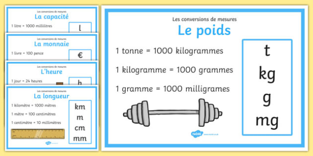 Measurement Conversion Display Posters French (teacher made)