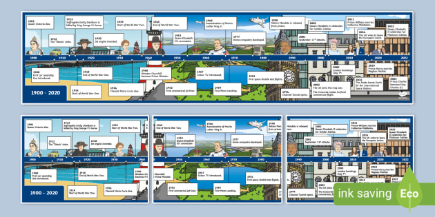 Recent History Timeline • Twinkl.com.au