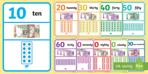 Visual Number Line to 100 Counting in Tens Display Posters