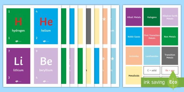 Periodic Table Ceiling or Wall Display - Chemistry Week, Periodic Table