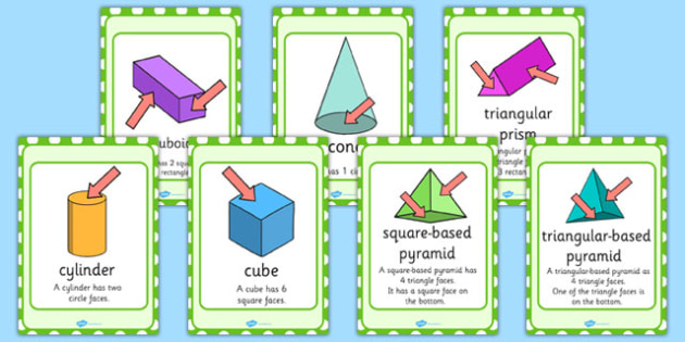 2D Shapes on the Surface of 3D Shapes Posters Year 2 KS1 - 2d