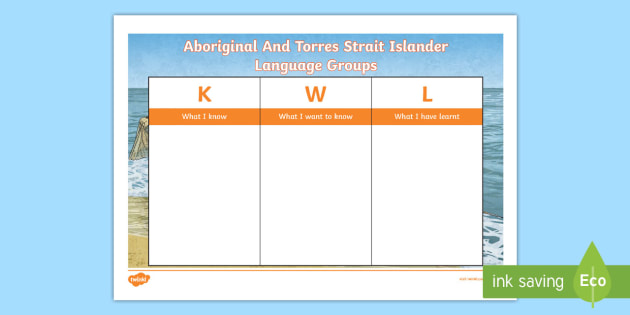Aboriginal and Torres Strait Islander Language Groups KWL