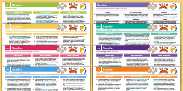 EYFS Seaside Activity & Continuous Provision Plan Reception